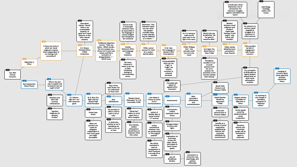 Mind Maps – Colin Mathers Portfolio